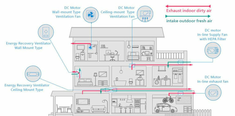 Indoor Fresh Air and Ventilation Solutions by PAQOS